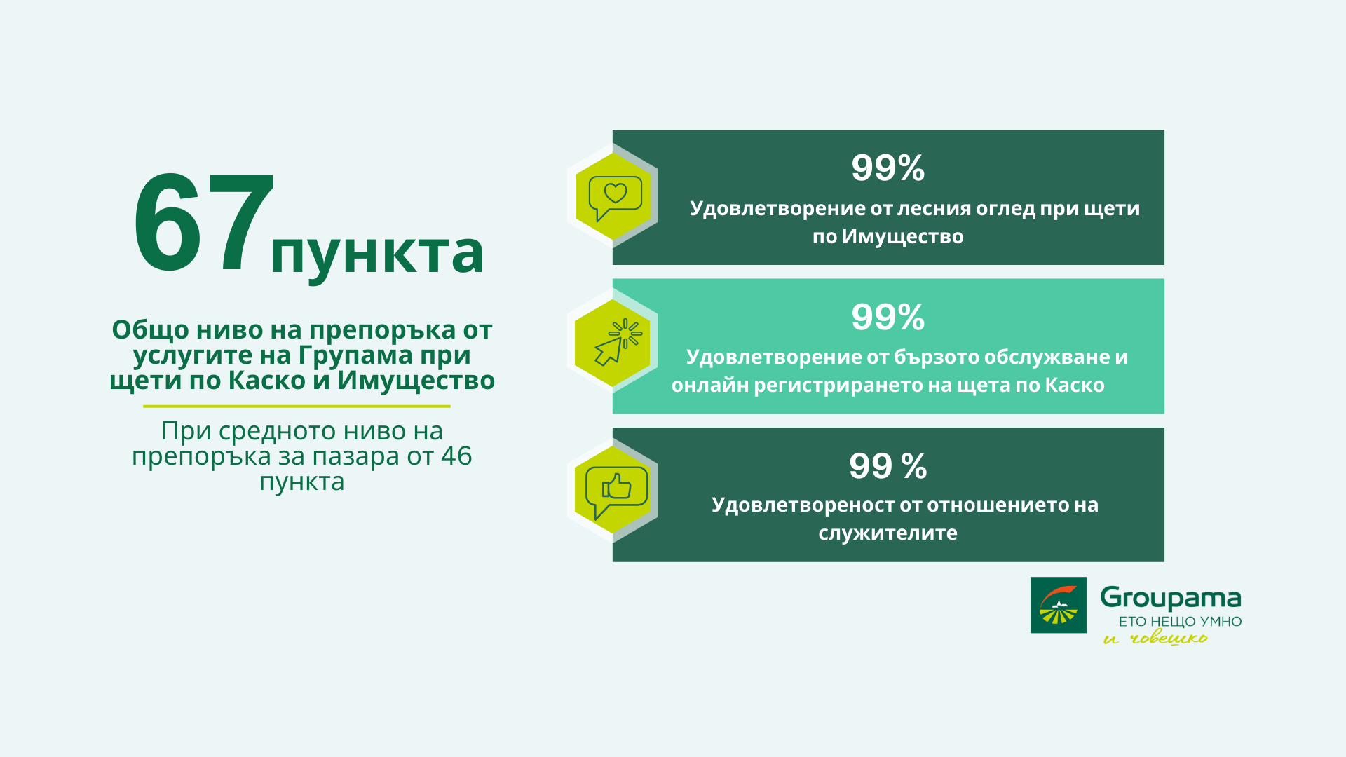 Групама застраховане ️ Groupama Bulgaria